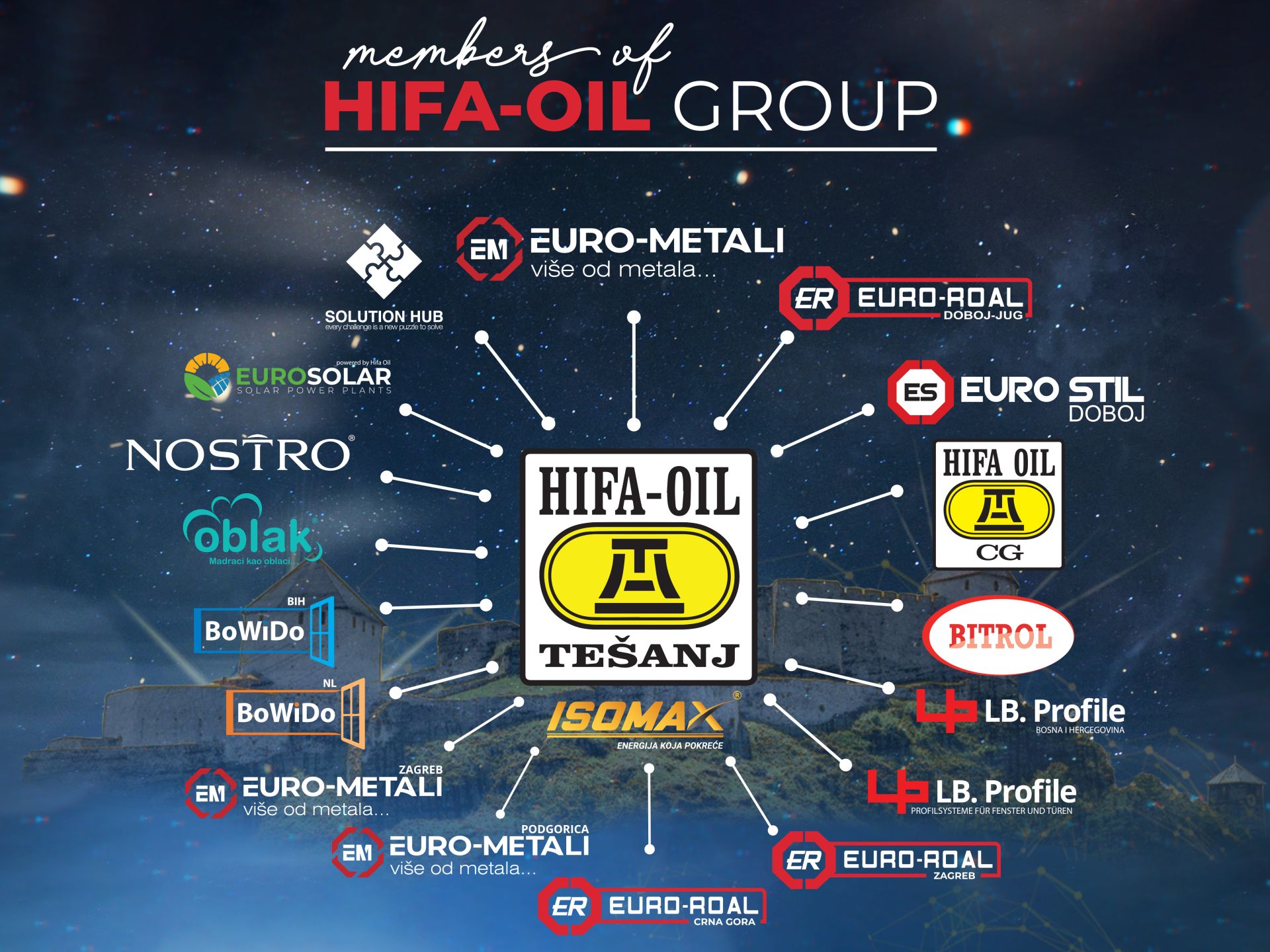 Hifa-Oil: New formula for energy transition - CO2 reduction in the next ...