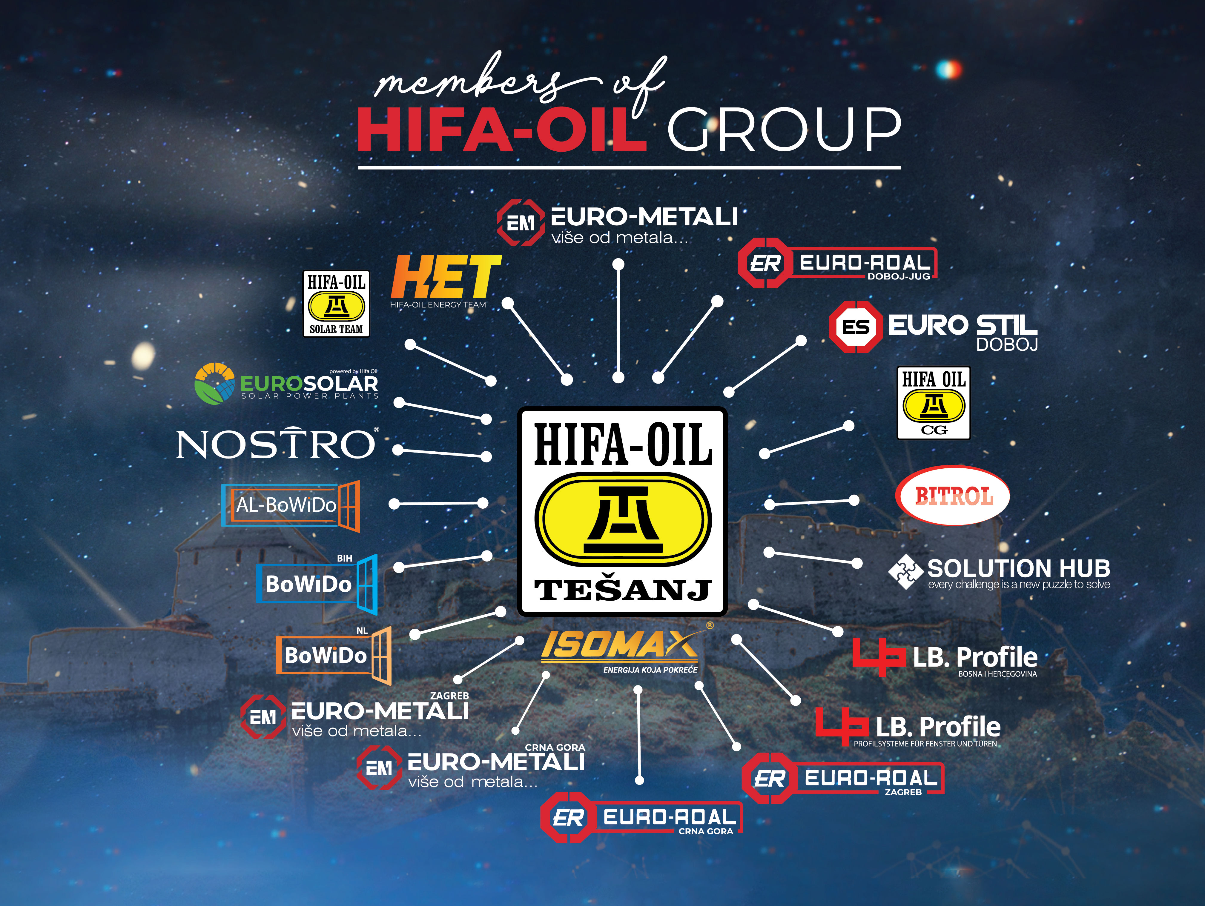 Katalog - Mart 2025 | Hifa-Oil